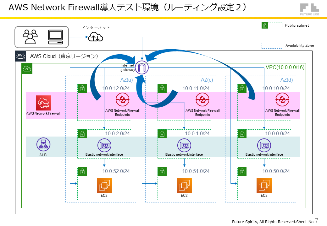 AWS事例002：AWS Network Firewall設定してみた02